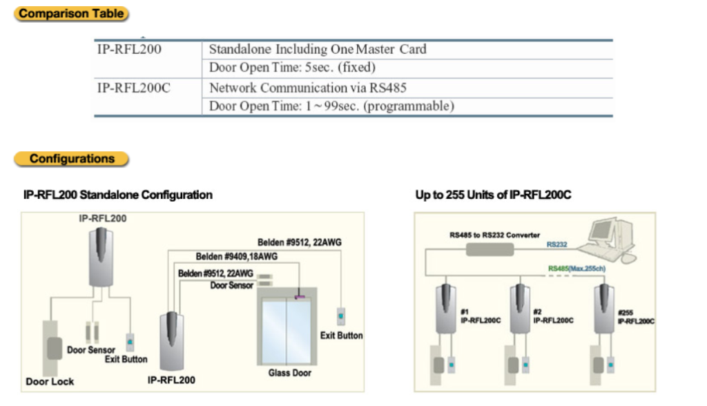 IP-RFL 200(Standalone), IP-RFL 200C(Network) – Jtouch